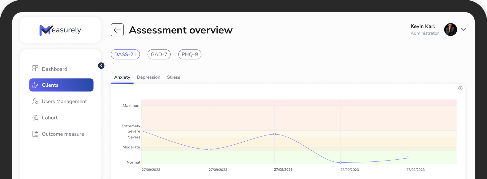 Psychological assessments, PROMs, outcomes | Measurely
