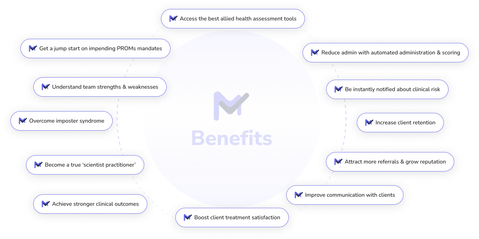 About Measurely | Better software for psychological assessments