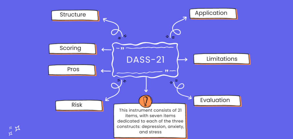 DASS-21 Overview - Measurely