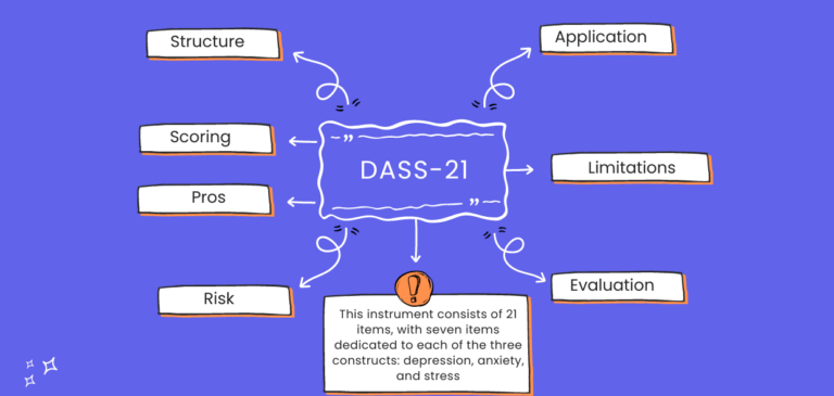DASS-21 Overview - Measurely