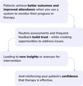 Psychological assessments, PROMs, outcomes | Measurely